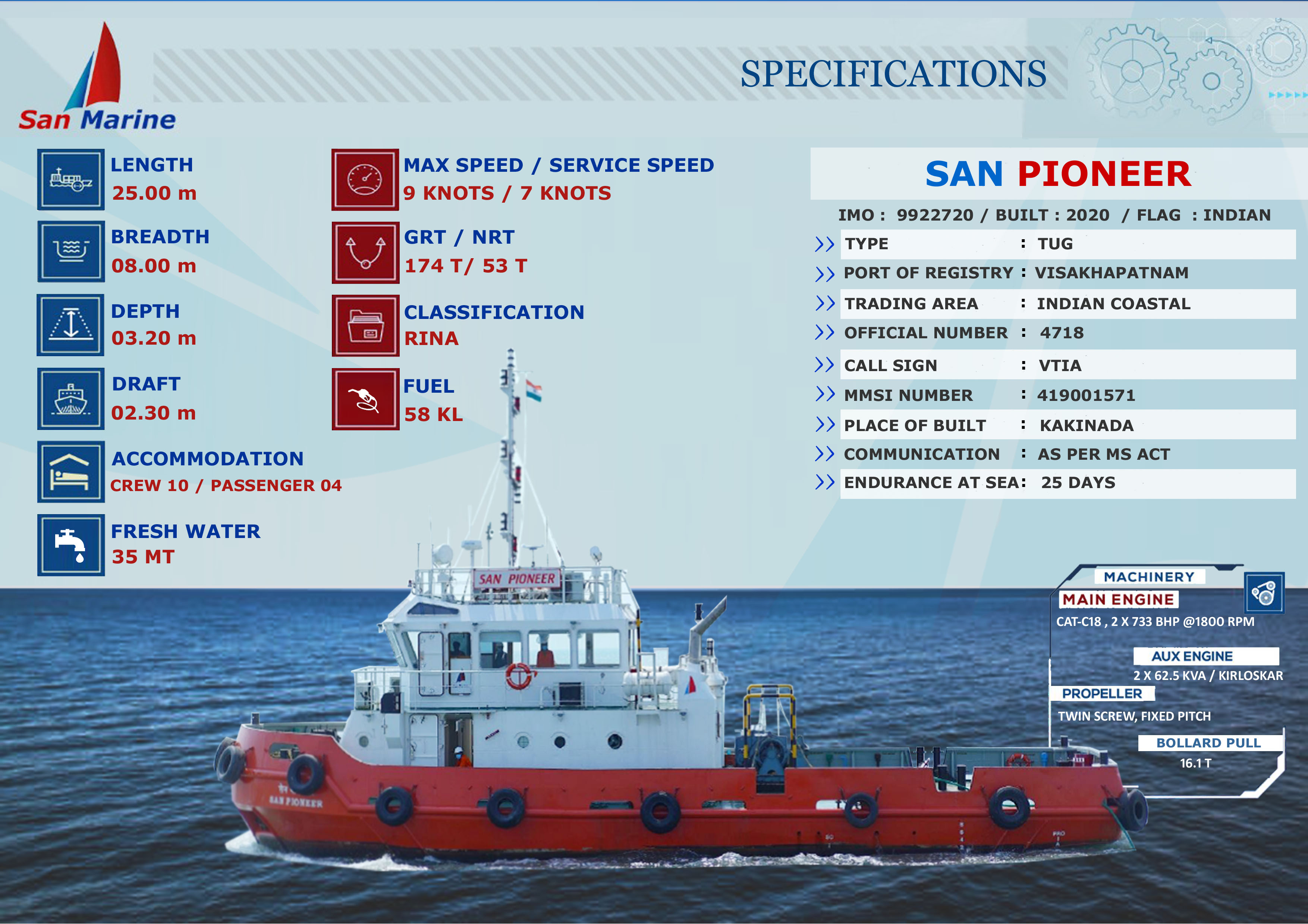 San Marine